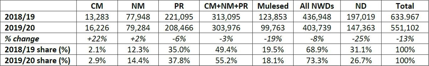This Hand says don't give consumers reasons not to buy wool - Sheep Central