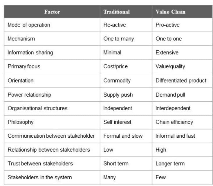 Promote non-mulesed wool as a product - NewMerino - Sheep Central