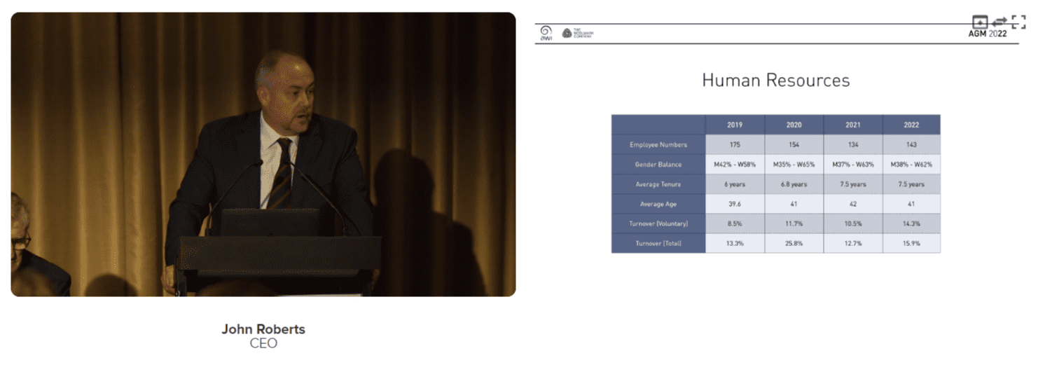 AWI leader calls for grower levy and government support - Sheep Central