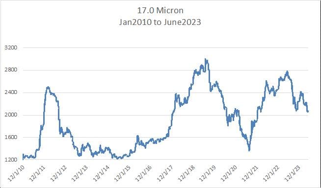 Forward wool market trades reflect value of certainty - Sheep Central