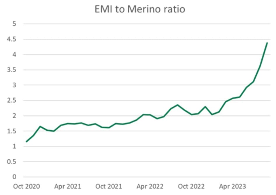 Wool outperforming sheepmeat indicators, MLA says - Sheep Central