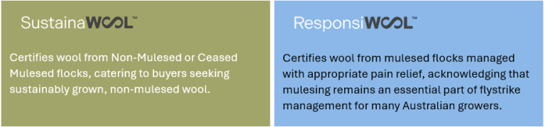 The Australian standard in wool sustainability: Made for Australia ...