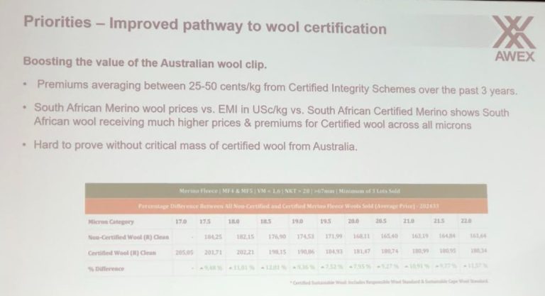 Wool clip certification is key priority of new AWEX CEO - Sheep Central