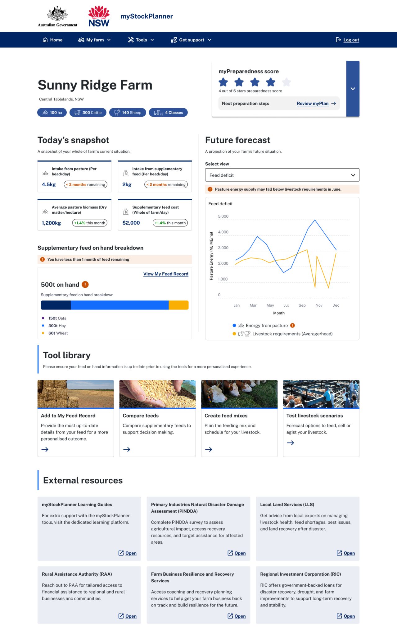 NSW launches new online livestock drought planning tool - Sheep Central